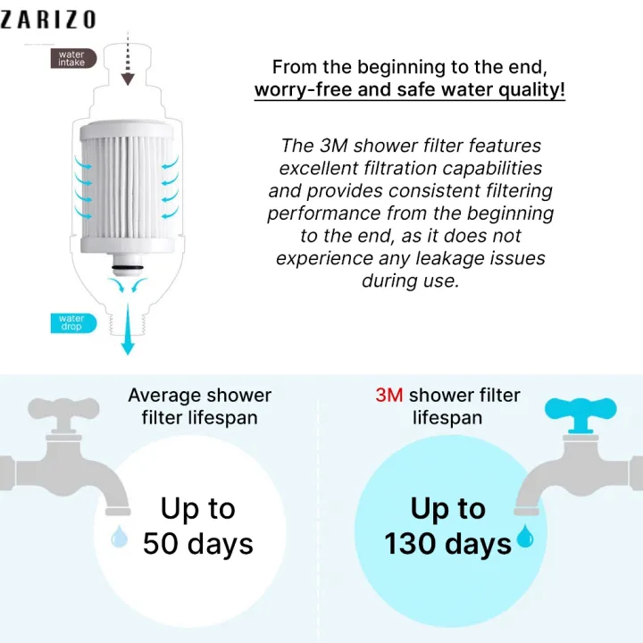 3M Shower Filter for Pure Shower Experience Improve Water Quality Skin ...