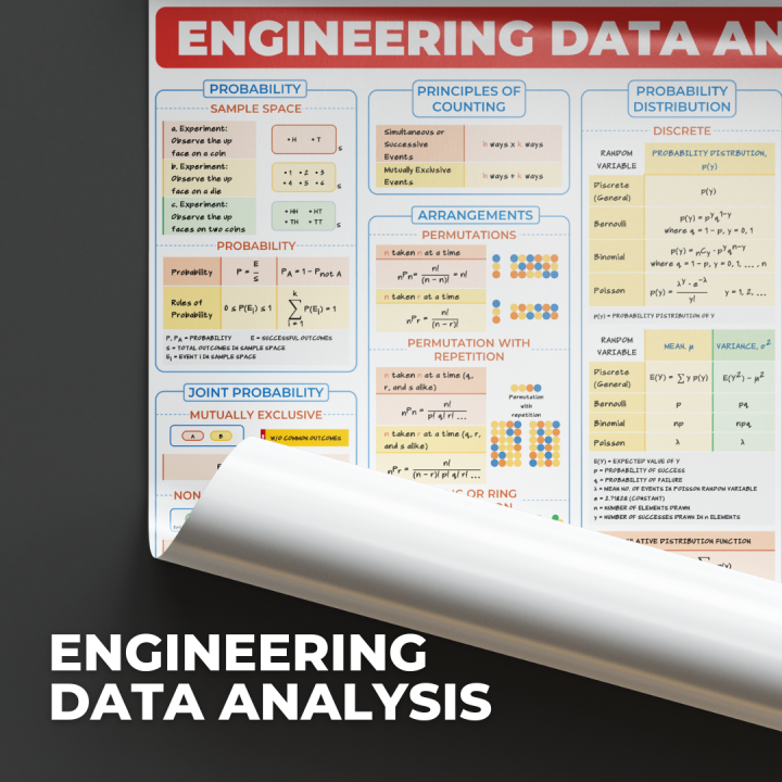Engineering Data Analysis Poster - Engineering Mathematics Poster - B3 ...