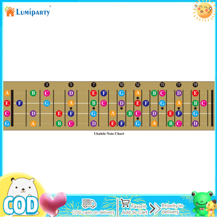 Color Coded Ukulele Fretboard Note Chart Learn Guitar And Music Theory ...
