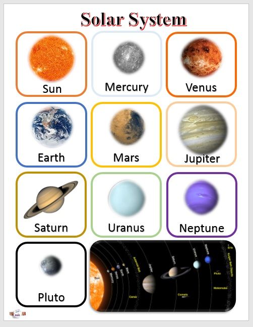 Laminated Chart Solar system Educational chart for kids (size 8.5 x 11 ...