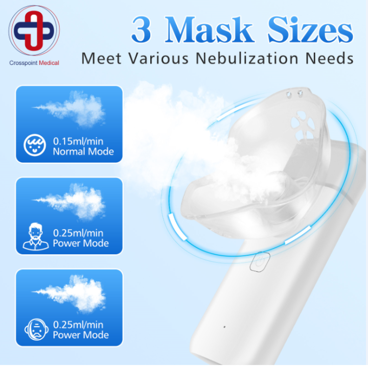 Crosspoint Mesh Nebulizer Instruction Manual | Lazada PH