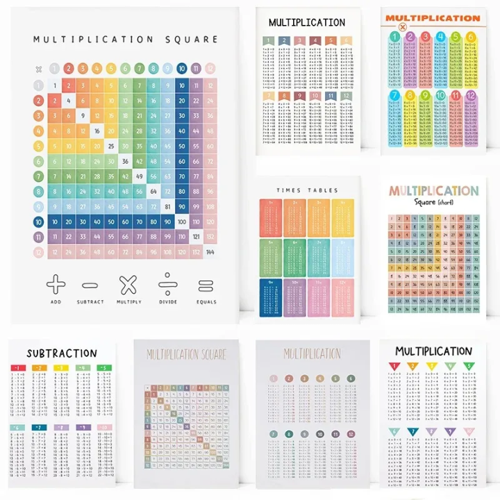 Numeric Multiplication Table Learn Mnemonic Kids Montessori Educational ...