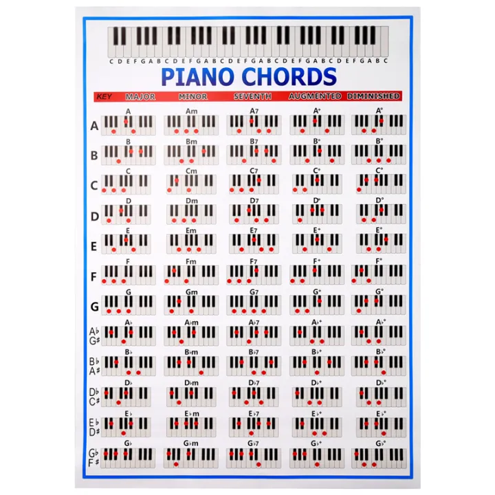 Piano Chords Chart Key Music Graphic Exercise Poster Stave Piano Chord ...