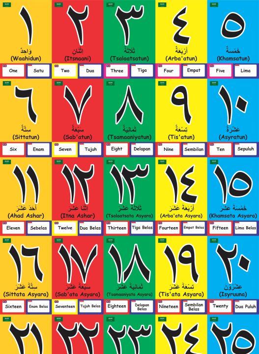 Poster Edukasi/Angka Arab/3 Bahasa | Lazada Indonesia