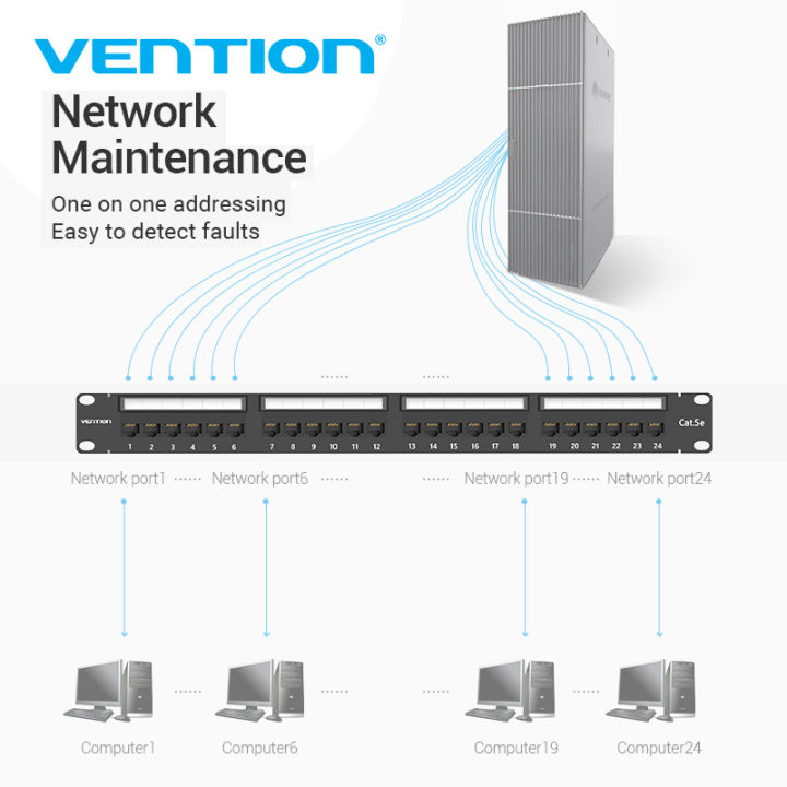 Vention 19in 1U Rack 24 Port CAT6A Patch Panel RJ45 Network Cable Adapter Keystone Jack Ethernet ...
