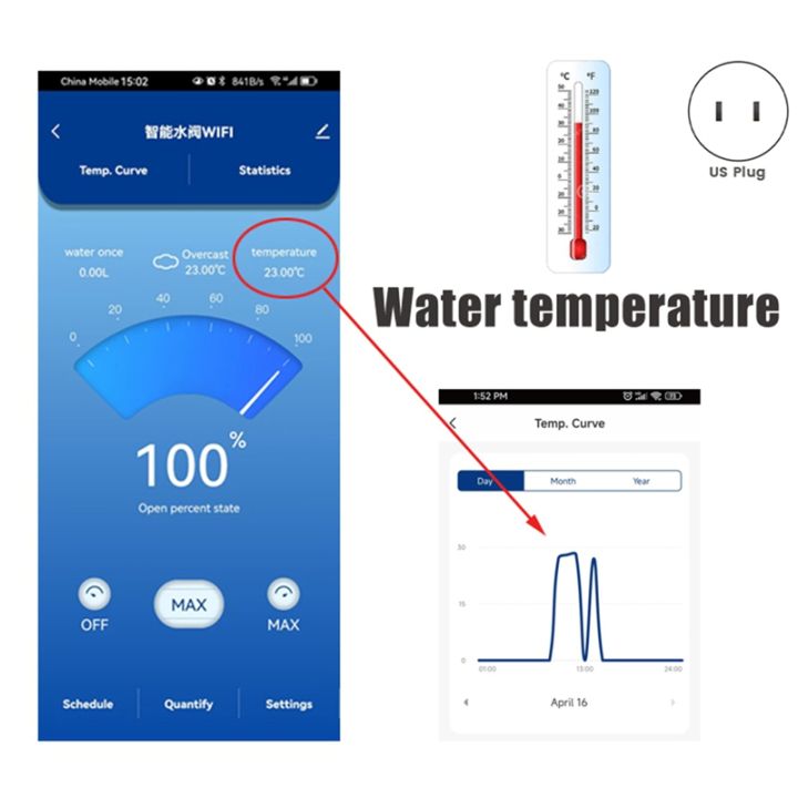 Tuya WiFi Water Valve Consumption Flow Rate Meter Smart Life Water ...