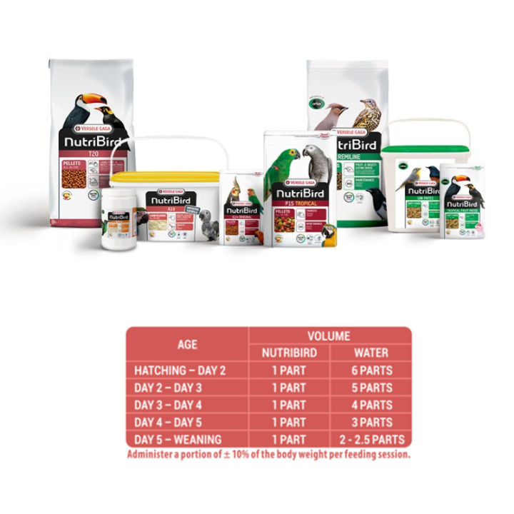 [Original] Authorized Fansaier a21 small and medium parrot milk powder ...