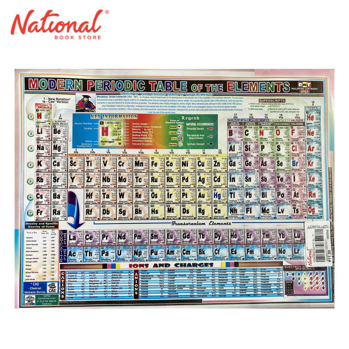 Modern Periodic Table of the Elements (Small) - Charts & Posters ...