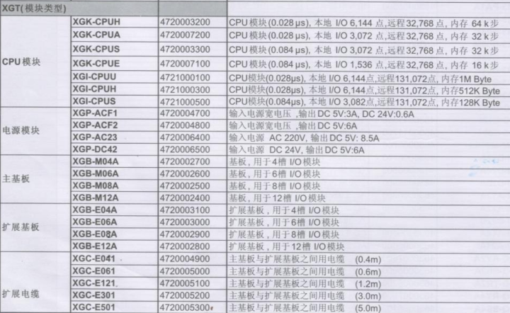 LS Power Generation XGP-ACF1 XGP-ACF2 XGP-AC23 DC42 Power Module is brand new and original ...