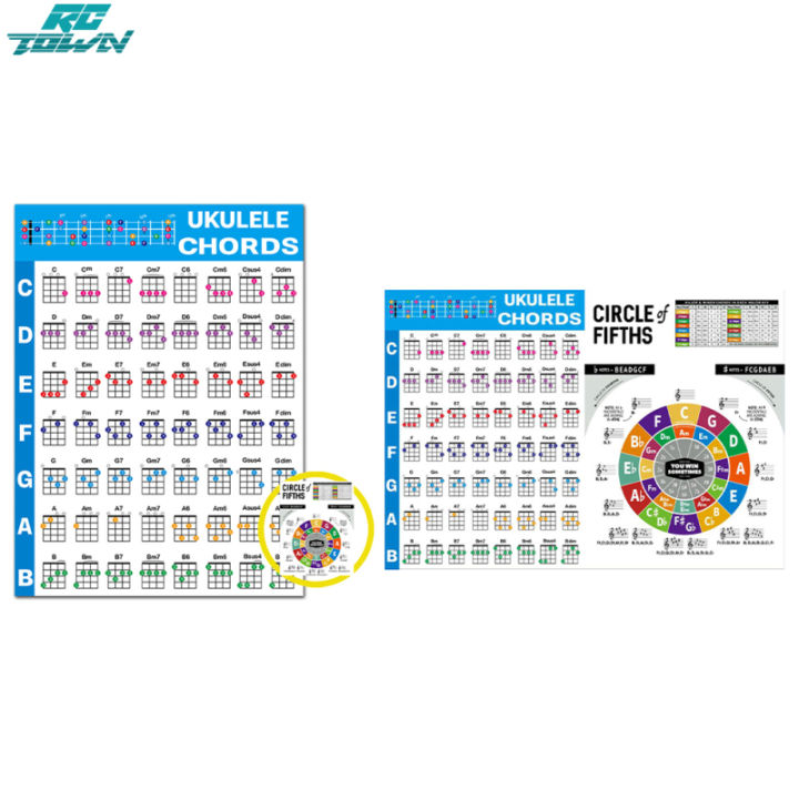 Ukulele Chord Chart 280x210mm/572x400mm Common Chord Progressions ...