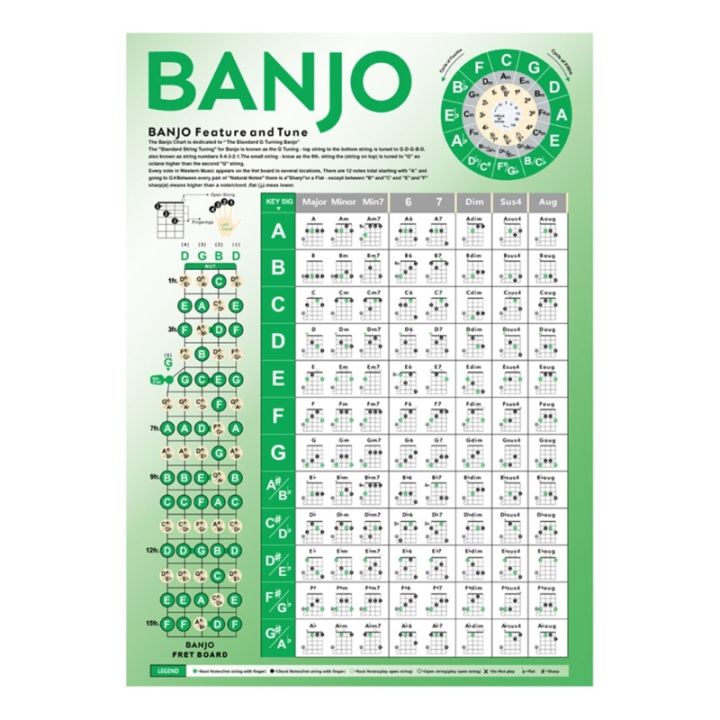 Banjo Chord Chart Poster for Improving Playing Technique & Music Theory ...