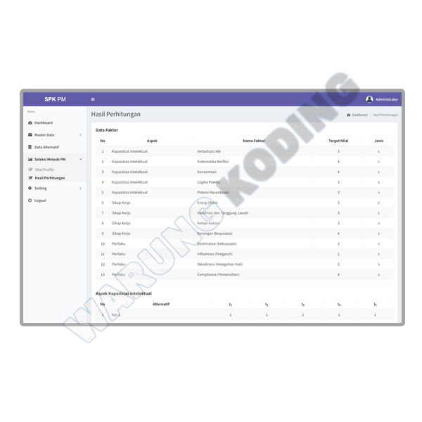 Source Code Aplikasi Spk Metode Profile Matching Dengan Php Dan Mysql 2137
