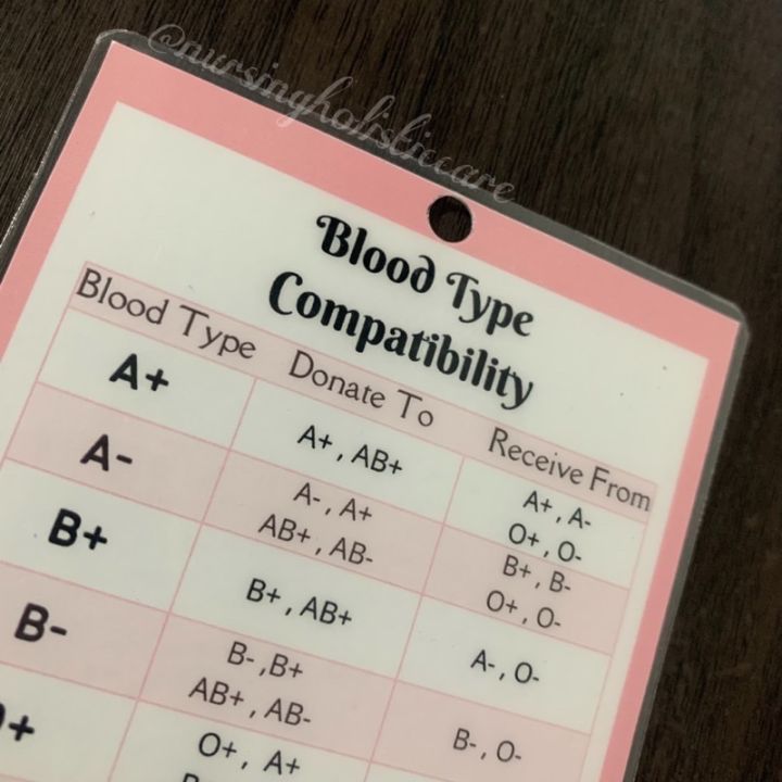 COD Cheat sheet Blood Type Compatibility | Lazada PH