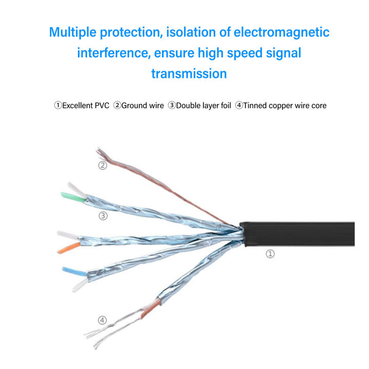Retractable Cat7 Cable 600MHZ Bandwidth Powerful Copper and PVC Cat 7 ...