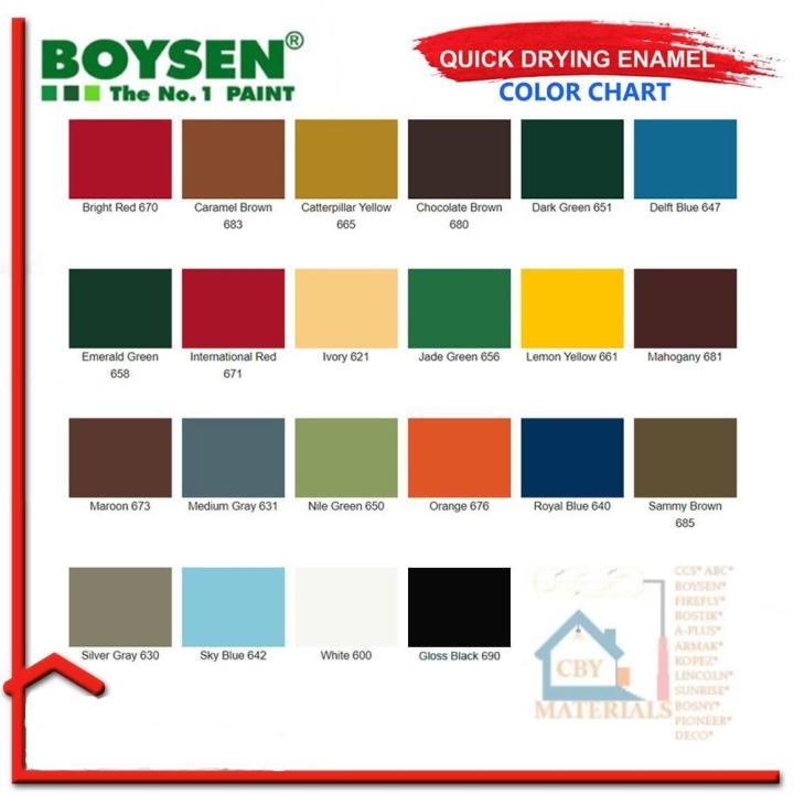 BOYSEN QUICK DRY ENAMEL PAINT (1/4LTR,1 LTR) | Lazada PH