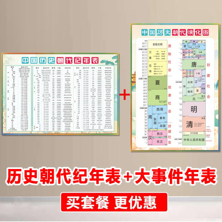 Chinese historical dynasty evolution chart sequence table timeline wall ...