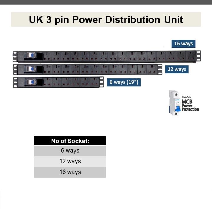 AD 19" 6 Ways UK 3 PIN Power Distribution Unit With MCB Power Protection - UK 3 Pin 19" 6 Gang ...