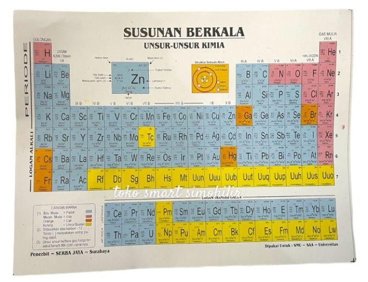 TABEL PERIODIK SUSUNAN BERKALA UNSUR UNSUR KIMIA | Lazada Indonesia