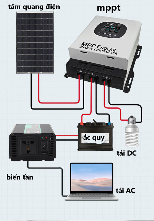 Bộ điều khiển năng lượng mặt trời Aoyang MPPT 60A hệ thống quang điện ...