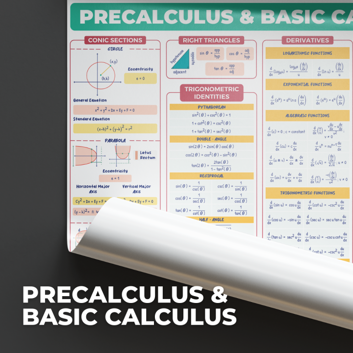Precalculus and Basic Calculus STEM Poster - Senior High School Poster ...
