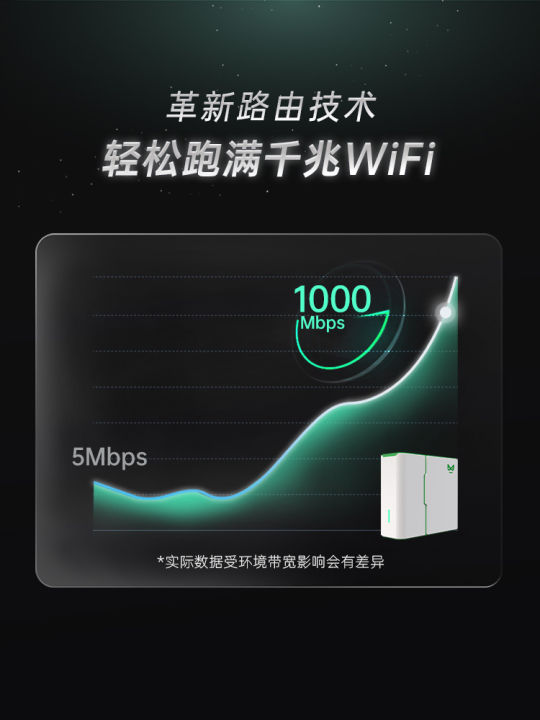 Qiyou Online Treasure 4PRO Esports Router WIFI 6 Gigabit 5G Box Multi Platform Console Game ...