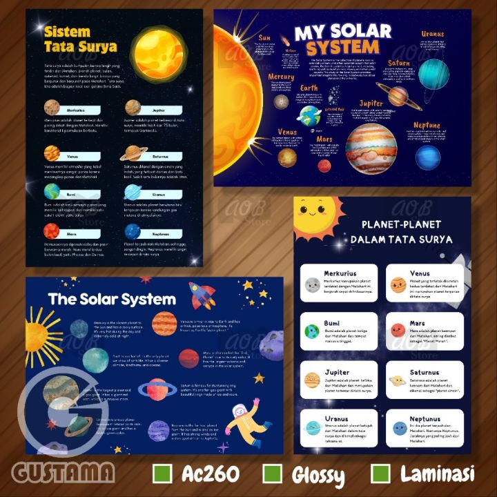 Poster Tata Surya Solar System, Poster Edukasi Laminasi A3 | Lazada ...