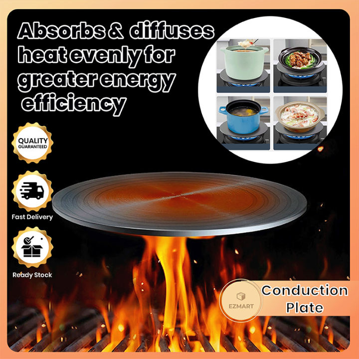 Heat Transfer Conduction Ice Fast Defrosting Plate Gas Stove Kitchen Tools Thawing Heat Diffuser ...