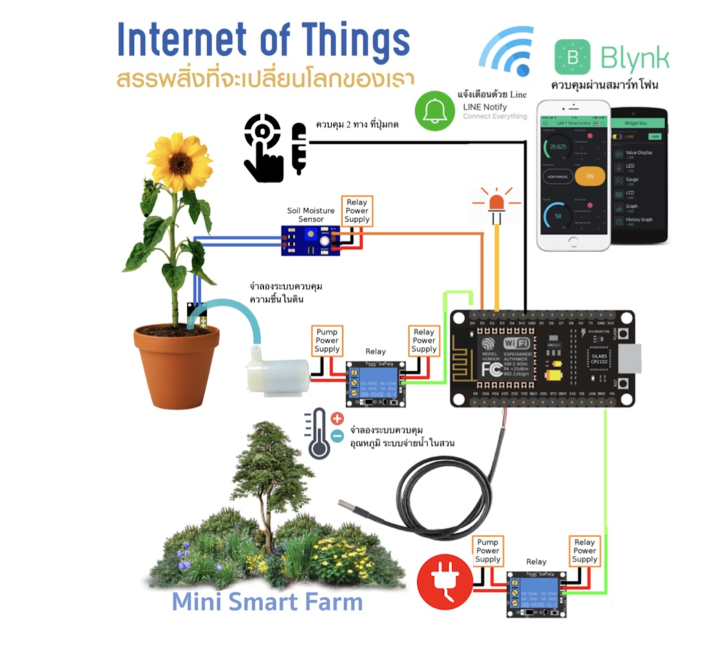 ชุดคิต Arduino Internet of Thing 8 LAB (IOT) ควบคุมผ่านมือถือ พร้อมไฟ ...
