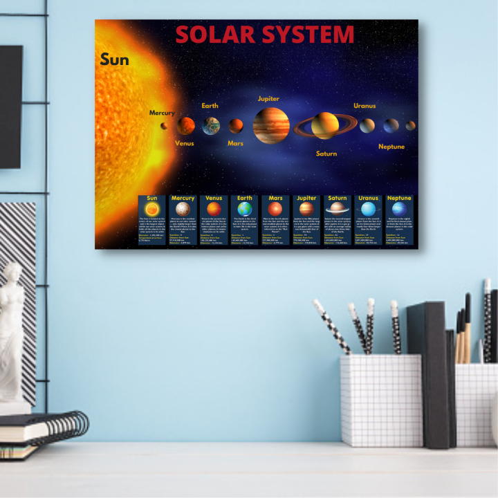Laminated Solar System and Planets Charts and Posters for Kids ...