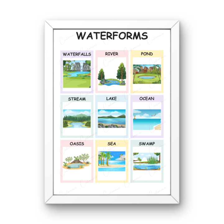 PASTEL WATERFORMS LAMINATED EDUCATIONAL LEARNING WALL Chart for Kids ...