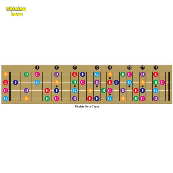 Color Coded Ukulele Fretboard Note Chart, Learn Guitar And Music Theory ...