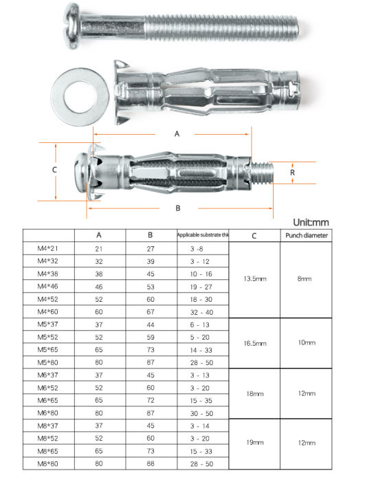 【Wireless】 M4 M5 M6 M8 Drywall Screw Anchor Gypsum Board Plasterboard ...