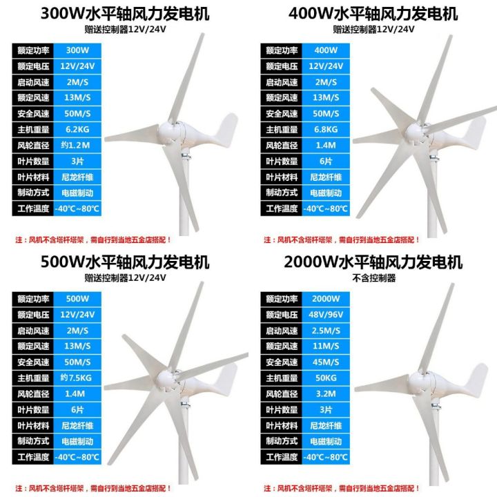 Household 220V wind turbine Small wind energy high power permanent ...