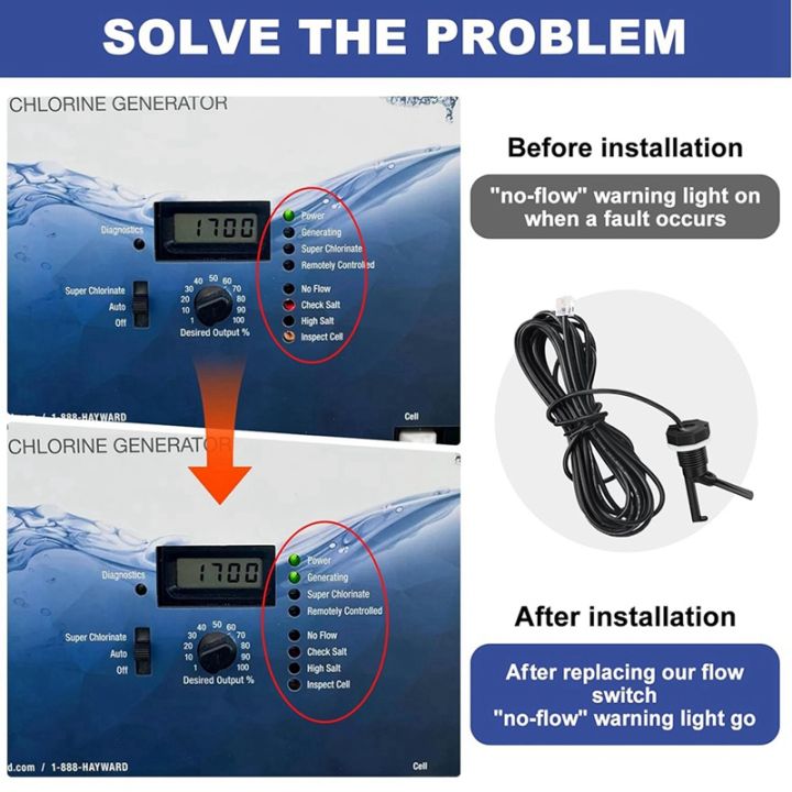 【MA3】---RP Flow Switch Assembly, Pool Flow Sensor for and Aquarite Salt ...