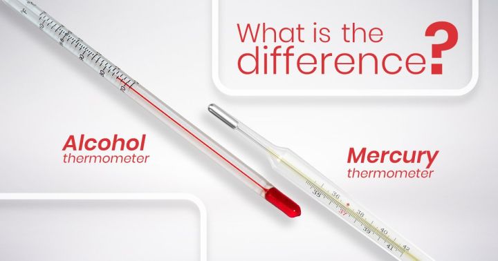 Glass Alcohol Thermometer -10+110C | Lazada PH