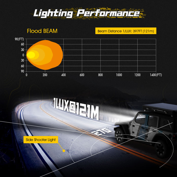 NOVSIGHT WL7 Laser Gun 92W 10800LM Spotlight IP67 Waterproof For ...