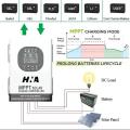 MPPT 60A 120A HNA HIGH VOLTAGE SCC SOLAR CHARGE CONTROLLER 24V/48V/96V ...
