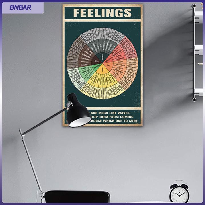 BNBAR Wheel of Feelings Emotion Chart Mental Health Teaching ...