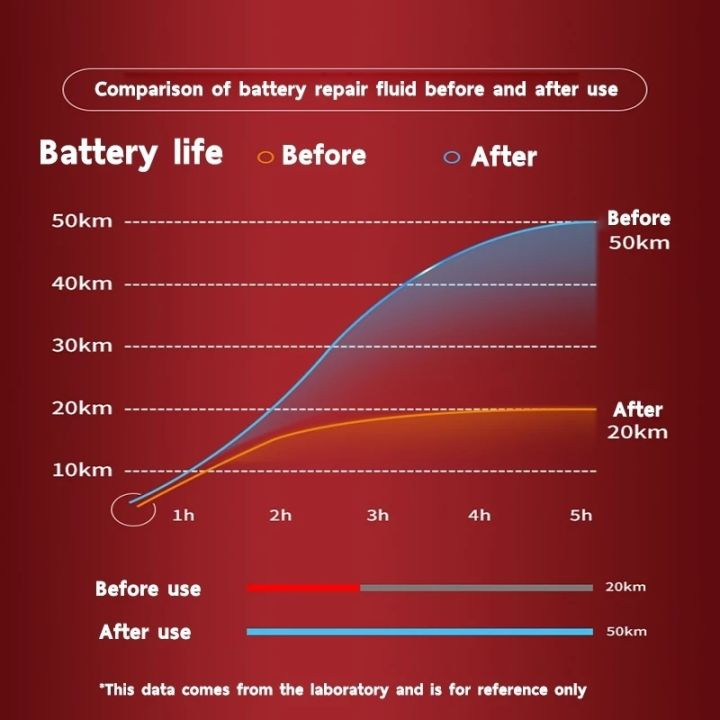Battery Repair Fluid 500ml Battery Repair Solution Used In Various ...