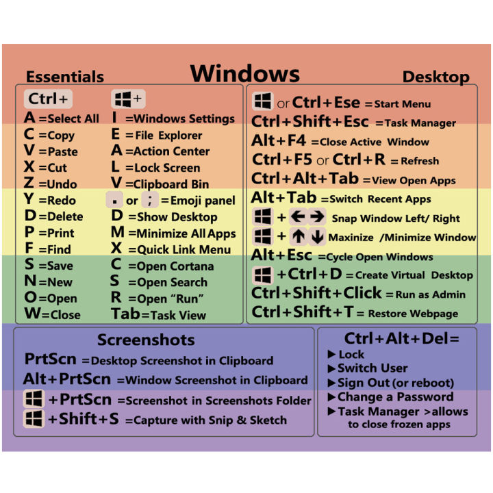 For PC Reference Keyboard Shortcut Sticker Adhesive for PC Laptop ...