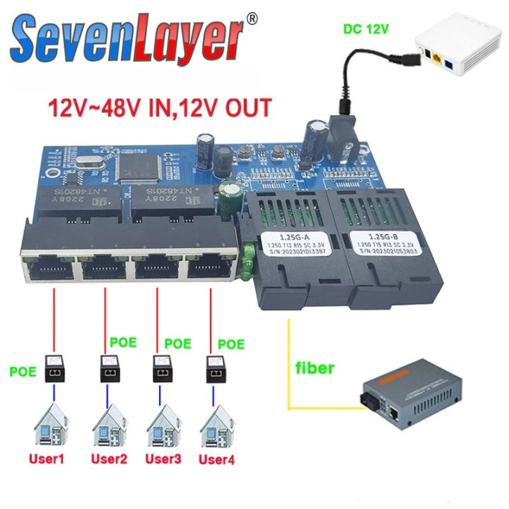 Reverse POE switch-48V 4RJ45 2 fiber 2F4GE Gigabit Ethernet switch ...