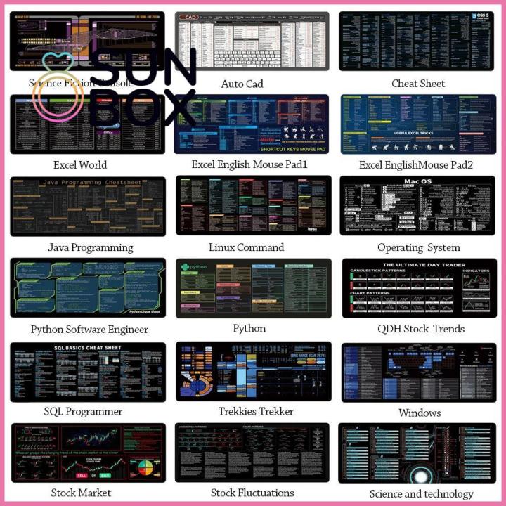 SUN BOX OfficeExcel Mouse Pad Stock Market Chart Pattern Java Laptop ...