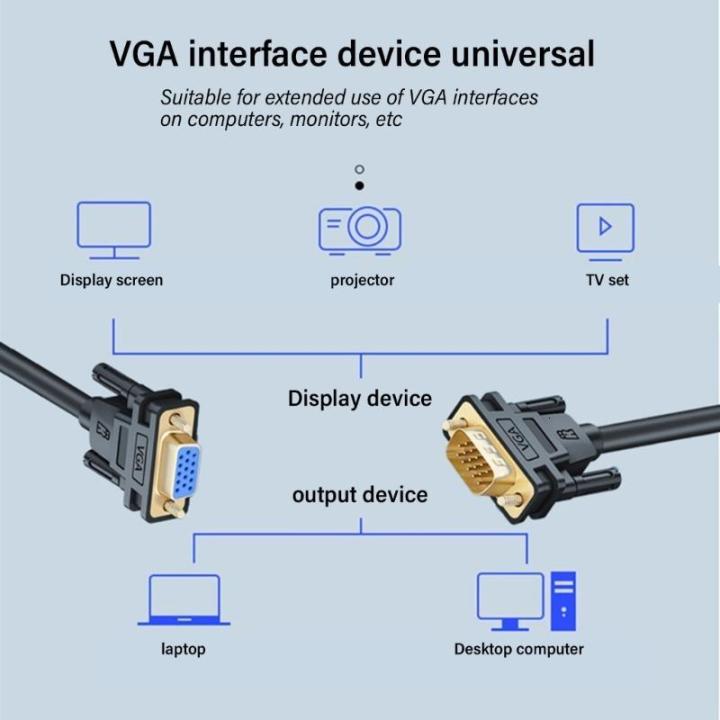 Superior VGA Extension Cord VGA Male To Female With Double Magnetic ...