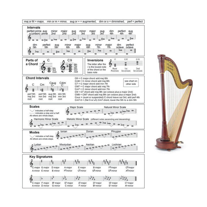 Harp Chord Practice Chart Harp Chord Chart Learn Finger Positions for Playing | Lazada PH