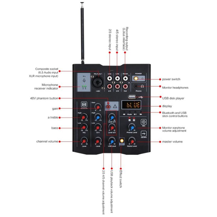 5-Channel Audio Mixer with UHF Wireless Microphone Studio Sound Mixer ...