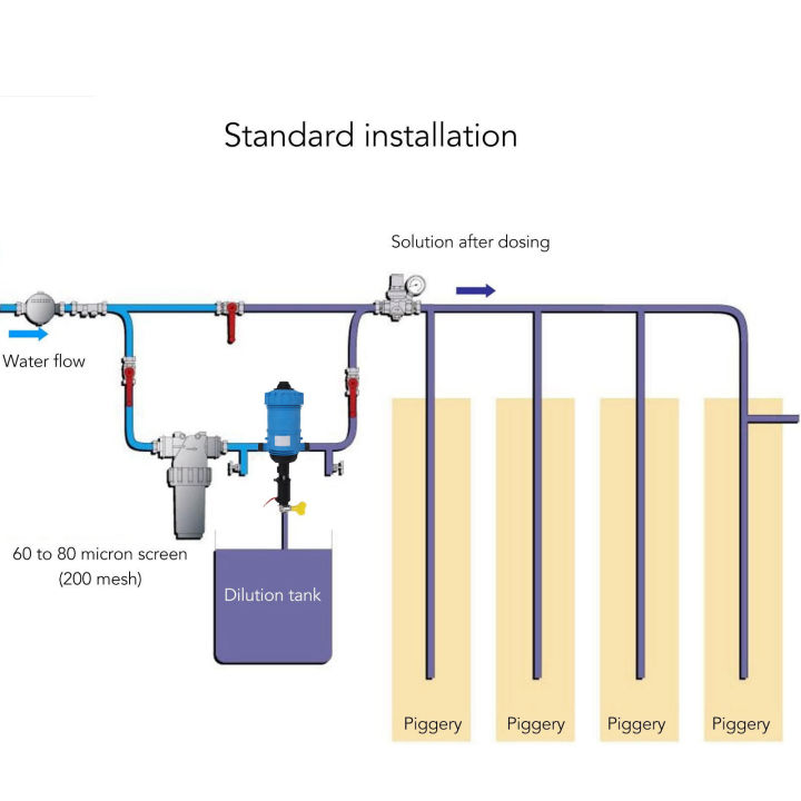 Fertilizer Pump Automatic Drip Irrigation Injector Dosing Pump for ...