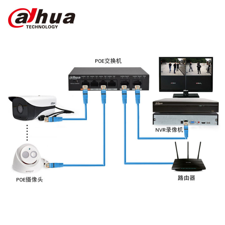 Dahua POE switch 4 ports, 8 ports, 9 ports, 16 ports and 24 ports ...