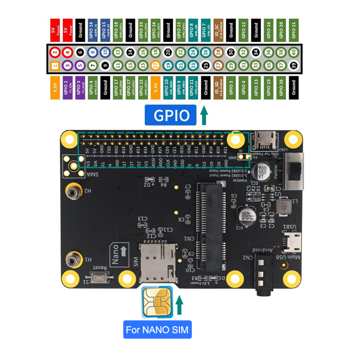 Raspberry Pi 4g Hat 3G 4G LTE Base Hat Module For Raspberry Pi - Mini ...