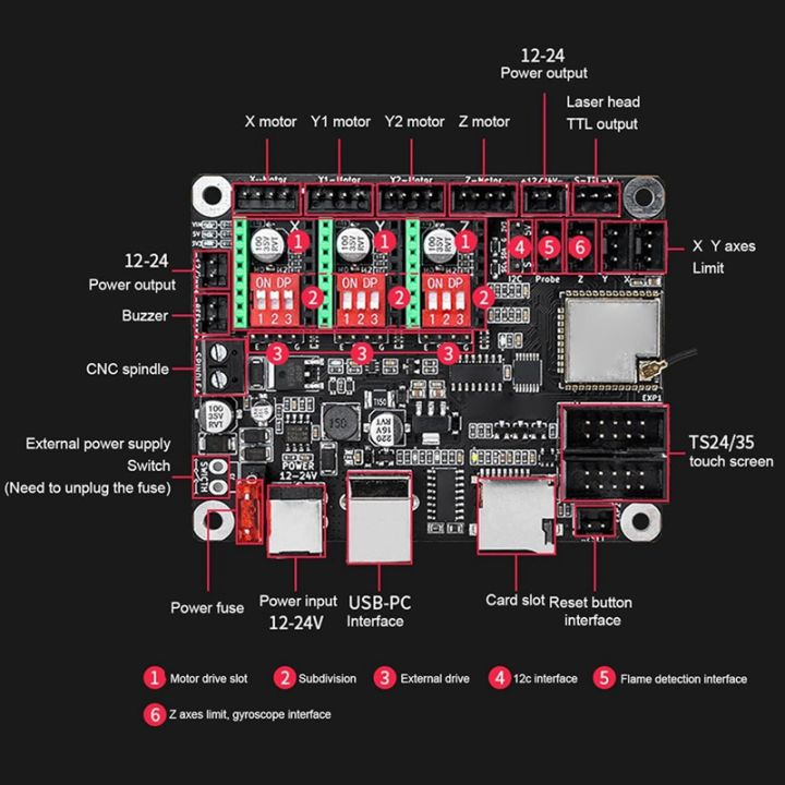 【DTR】-Laser Engraver Mainboard, Laser Engraver Control Module DIY Universal Main Board MKS DLC32 ...