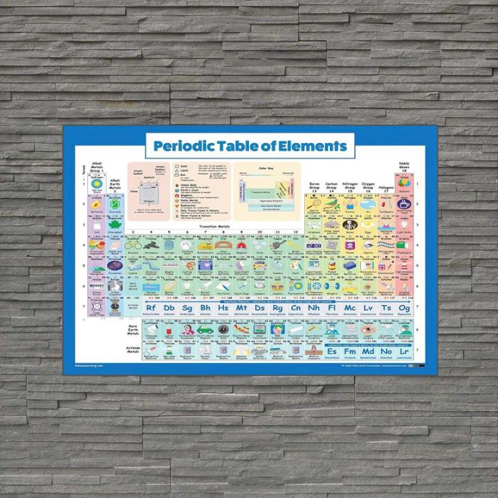1 Piece Poster Canvas Wall Art Periodic Table of Elements Poster for Ki ...